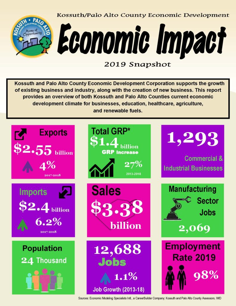 Economic Impact Analysis - KPACEDC